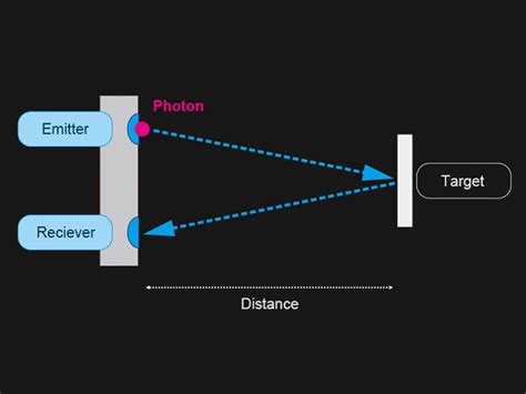 Time Of Flight Principle New Arrival News