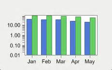 Axis Chart FX For Java 6 5 API Specification