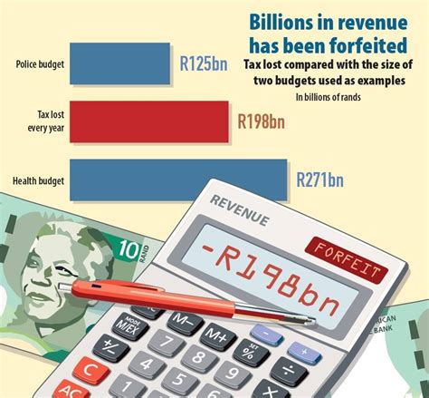 Tax Bracket Over Inflation How The Treasury Is Forfeiting R198bn A