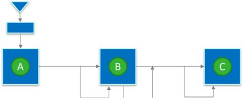 blog synchronisation fundamentals for digital communication systems