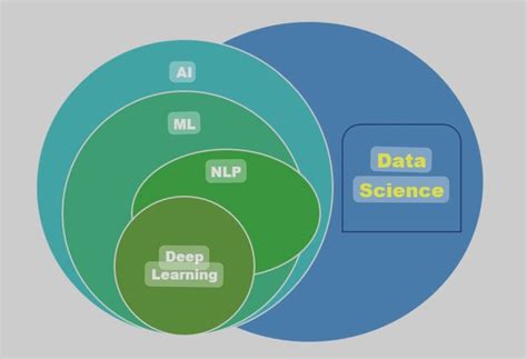 Michelle Gomes Posted On Linkedin