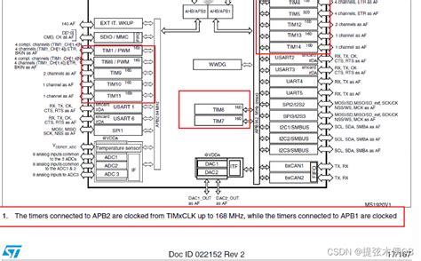 Stm32f407——定时器stm32f407定时器 Csdn博客