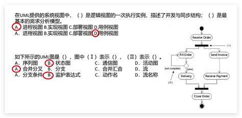 软考高级:uml 图 结构图、行为图和交互图 概念和题目 腾讯云开发者社区 腾讯云 软考高级:uml 图 结构图、行为图和交互图 概念和题目 腾讯云开发者社区 腾讯云
