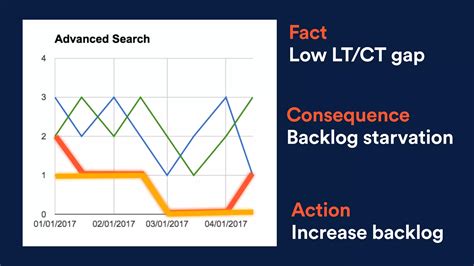 Scrum Control Or Kanban Agility You Can Have Both Using Metrics Ppt