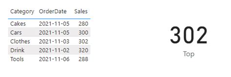 Solved Using Dax Variables In The Filter Function Microsoft Fabric Community