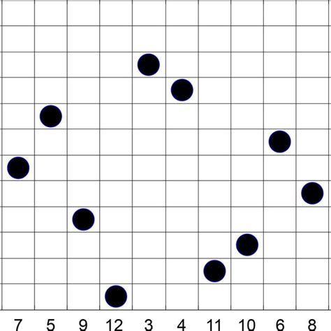 A Consecutive Costas Array Download Scientific Diagram