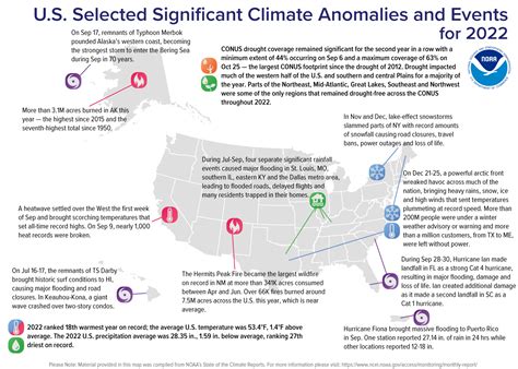 Noaa Precipitation Charts