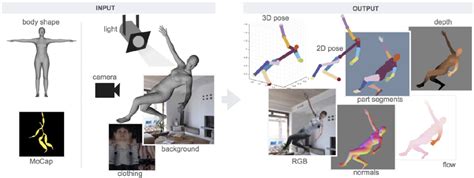 New Datasets For 3d Human Pose Estimation By Kate Koidan Neurohive Cv Papers Medium