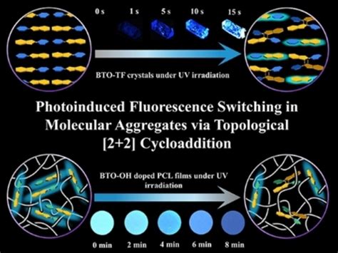 Photoinduced Fluorescence Switching In Molecular Aggregates By Topological [2 2] Cycloaddition