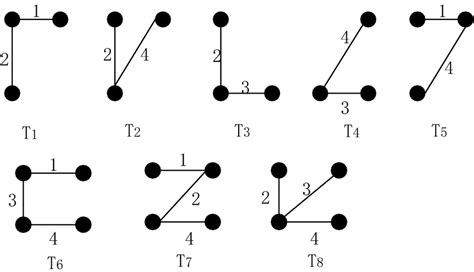 The Spanning Trees With 3 Nodes And 4 Nodes Download Scientific Diagram
