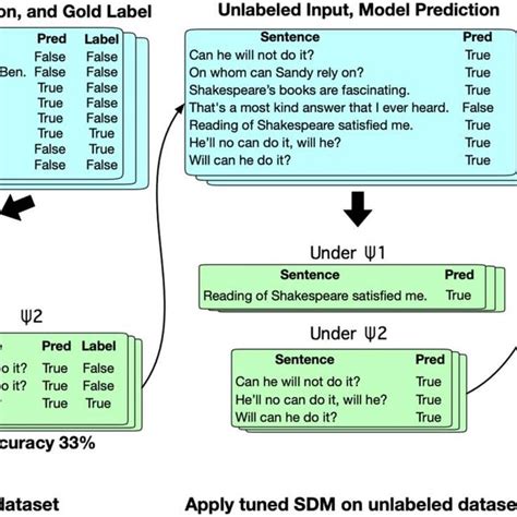 Yongfeng Zhang Assistant Professor Phd Rutgers The State University Of New Jersey Nj