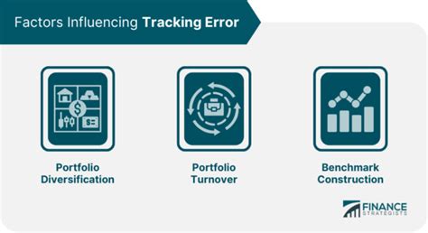 Tracking Error Definition Components Methods And Factors