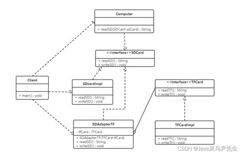 适配器模式详解：类适配与对象适配 Csdn博客