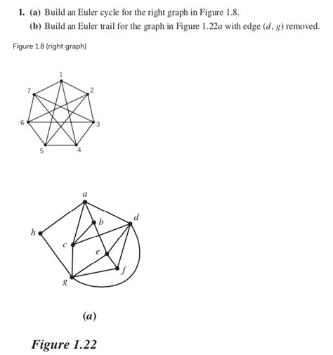 Solved A Build An Euler Cycle For The Right Graph In Chegg