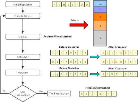 Figure 1 From Generating Audio Adversarial Examples With Ensemble