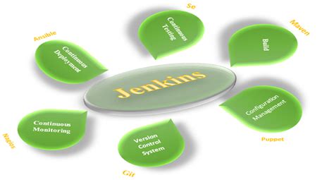 Mastering Continuous Integration A Comprehensive Jenkins Tutorial