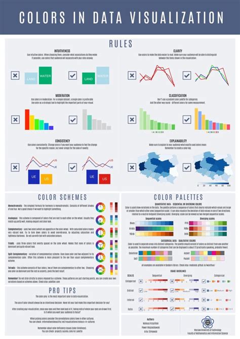 datavisualization informationdesign dataanalytics techinnovation