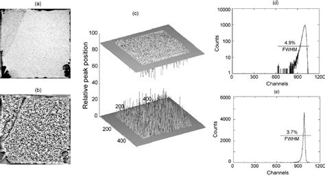 The Raster Scan Map Shown As Dimensional A B And Isometric C Download Scientific