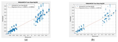The Applicability Of Biogeography Based Optimization And Earthworm Optimization Algorithm