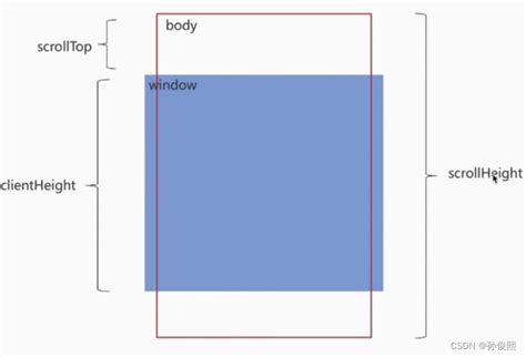 Javascript如何实现上拉加载，下拉刷新？js 上拉加载 Csdn博客