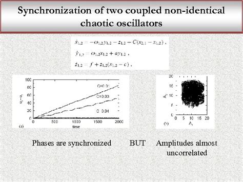 Synchronization In Coupled Complex Systems Jürgen Kurths¹ ²
