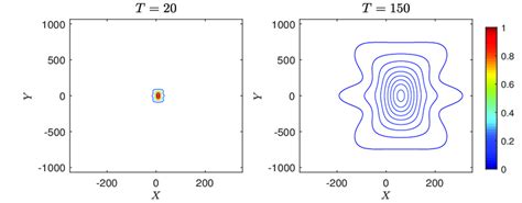 Finite Depth Case 2 Q 17 ∆ 00 S −1 And Γ 01 M −1 Contour