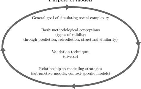 Figure 91 From Chapter 9 Verifying And Validating Simulations