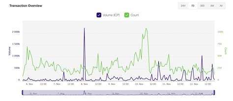 Ic Scan On Twitter What Happened In November And Check On Https T Co E JCja MF