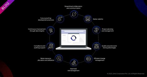 Top 10 Benefits Of Application Lifecycle Management Alm In Software Development Decode A