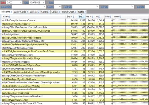 Quick Sql Server Cpu Comparison Tests Darling Data