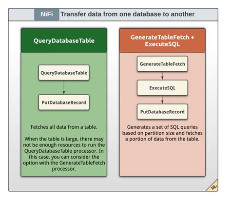 Mikhail Lysikov On Linkedin Nifi