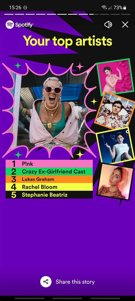 My Spotify Wrapped Rcrazyexgirlfriend