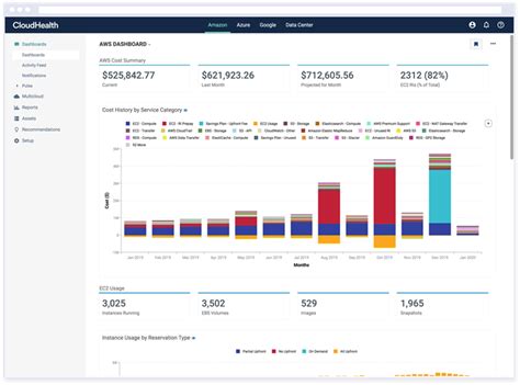 Multi Cloud Naming Tagging And Labelling By Oj Adekoya Multi Cloud Management Medium