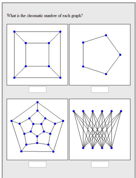 Solved What Is The Chromatic Number Of Each Graph Chegg