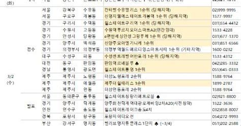 고분양가 논란 칸타빌수유팰리스 등 전국 5400가구 분양