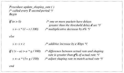Swan Aimd Rate Control Algorithm Download Scientific Diagram