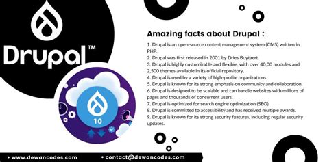 Drupal The Open Source Content Management System Dewan Codes Posted On The Topic Linkedin