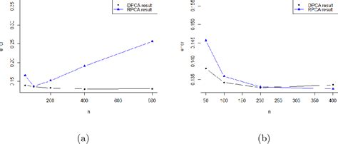 figure 3 1 from singing voice separation via data adaptive principal