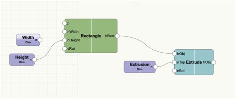 No Luck With Marionette And Project Sharing Marionette Vectorworks Community Board