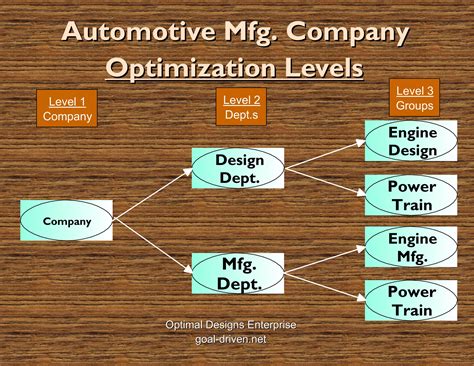 Calculus Level Coding Overview Ppt Calculus Level Coding Overview Ppt
