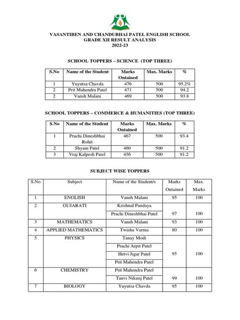 Grade Xii Analysis Pdf