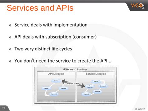 Six Steps To Build A Successful API PPT