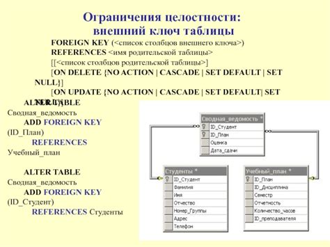 Основы Sql презентация доклад