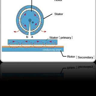 PDF What Are Linear Motors