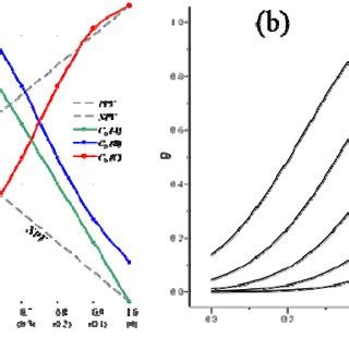 A Theoretical Distribution Density Functions For The Bayes Download Scientific Diagram
