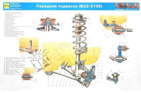 Схема передней подвески на ваз 2108