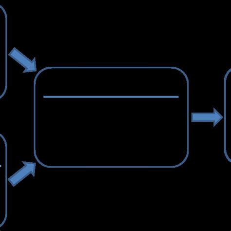 Pdf Research Design For Mixed Methods A Triangulation Based Framework And Roadmap