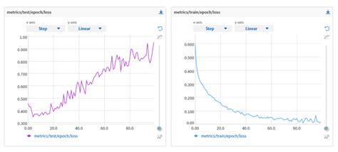 How To Choose A Learning Rate Scheduler For Neural Networks