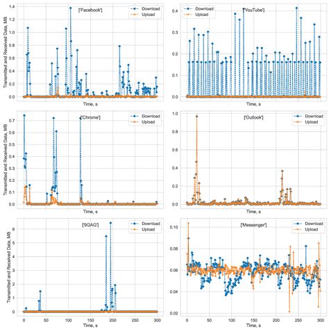 Video Stream Recognition Using Bitstream Shape For Mobile Network Qoe