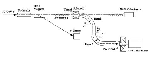 Layout Of Experiment Download Scientific Diagram